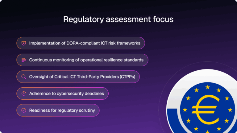 DORA compliance timeline: Deadlines & milestones - Copla