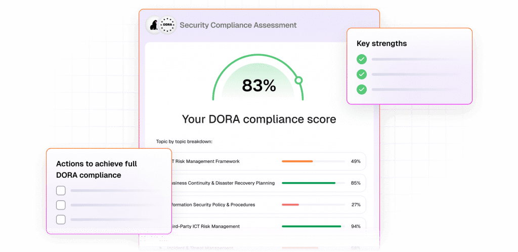 DORA self-assessment tool and questionnaire - Copla