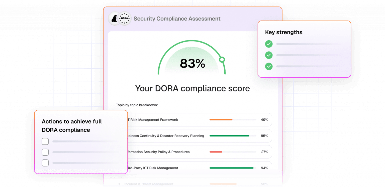 DORA self-assessment tool and questionnaire - Copla