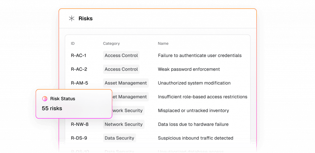 Continuous risk management automation software, tools, solutions - Copla