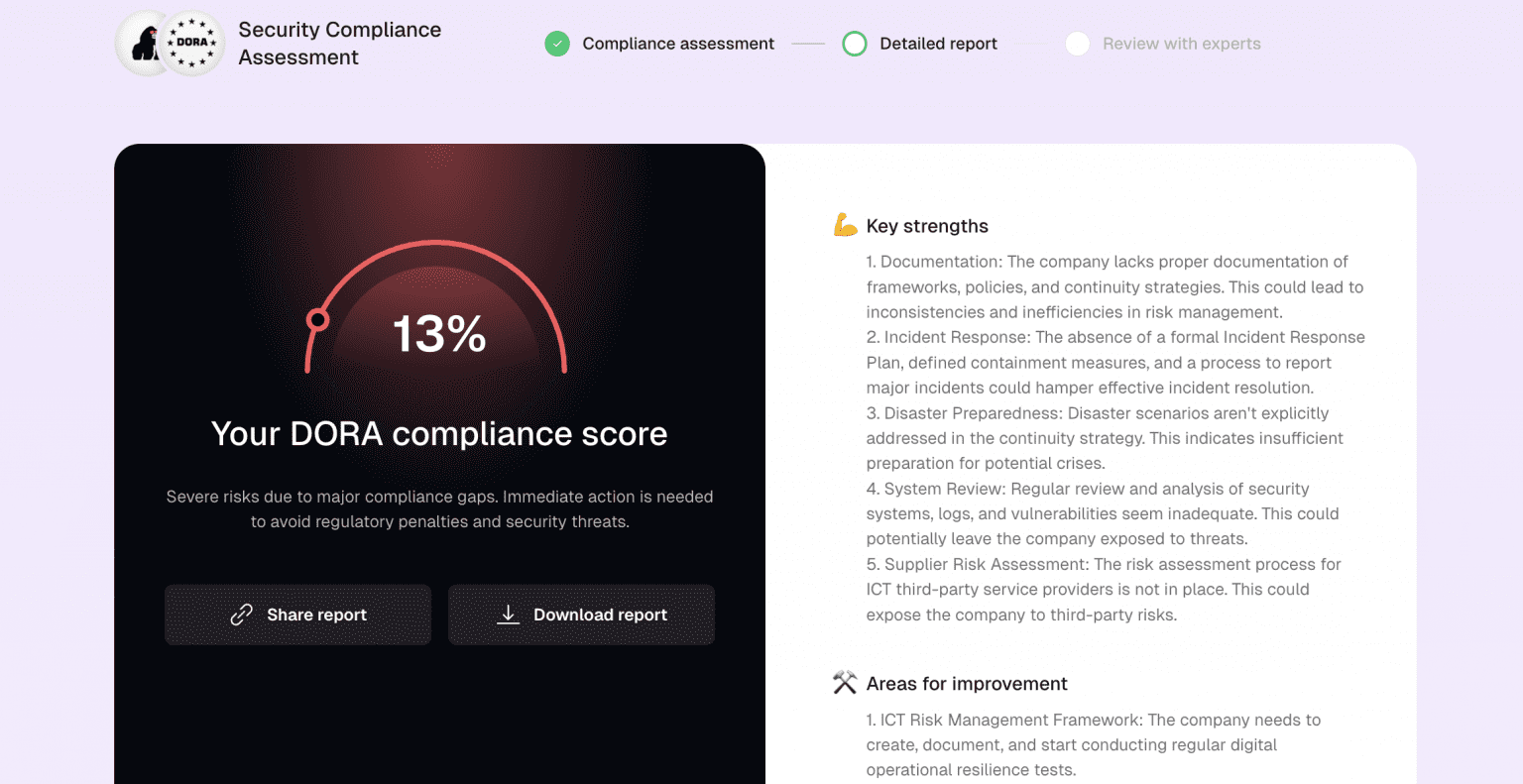 Copla launches a free DORA Self-Assessment Tool for financial ...
