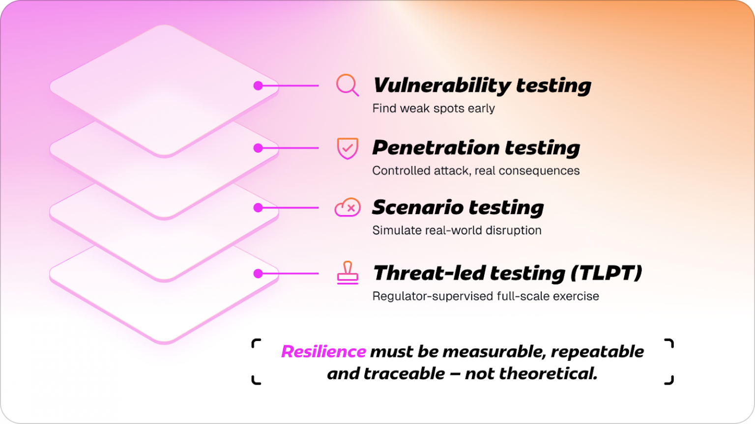 DORA testing: because “trust us, we’re secure” isn’t a strategy - Copla